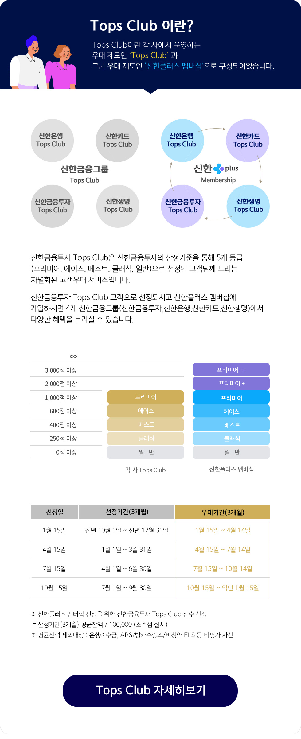 탑스 업셀링 이벤트