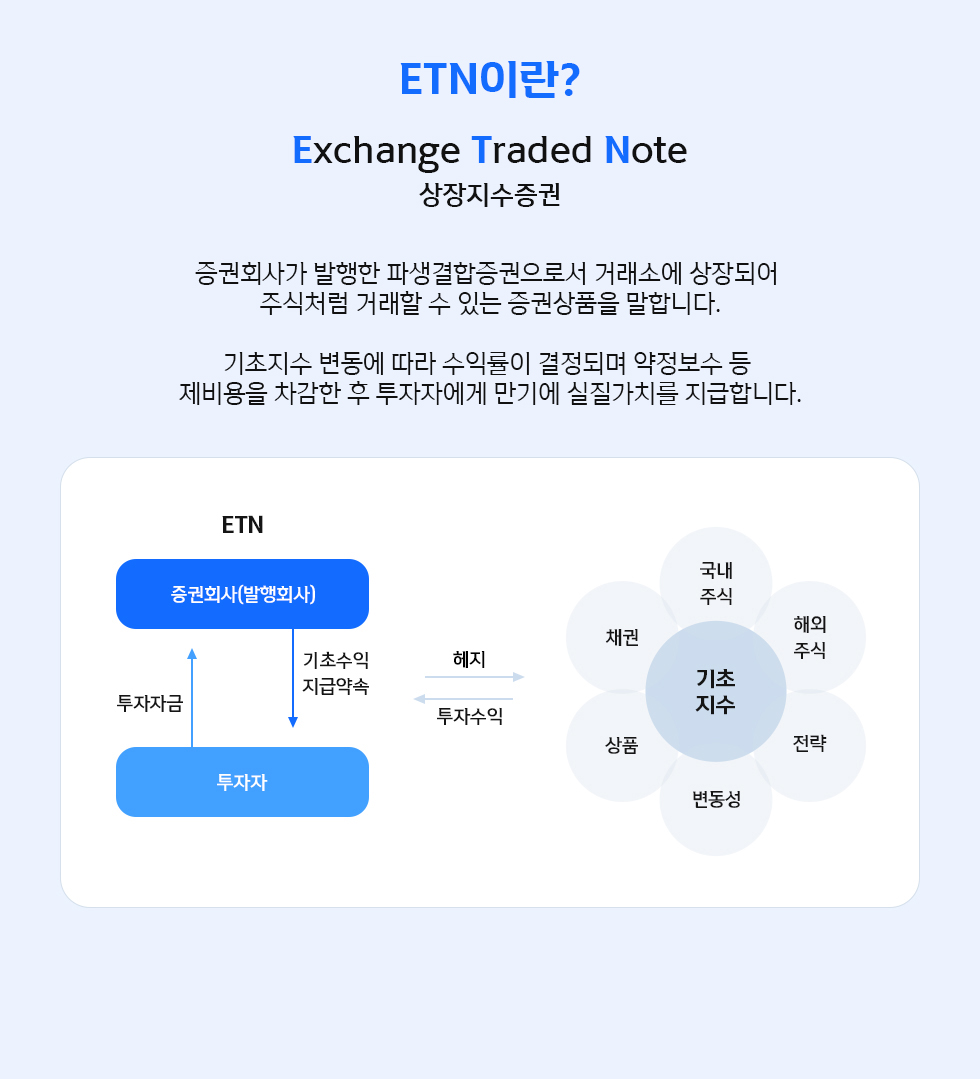 ETN 이벤트