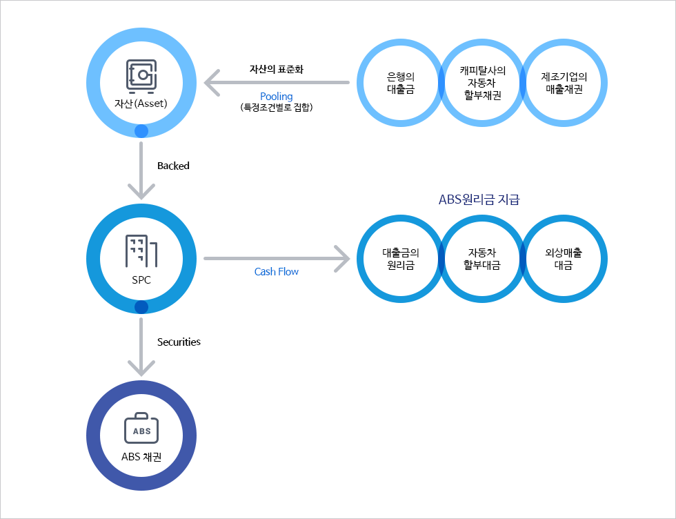 ABS | 신한투자증권 [d22]