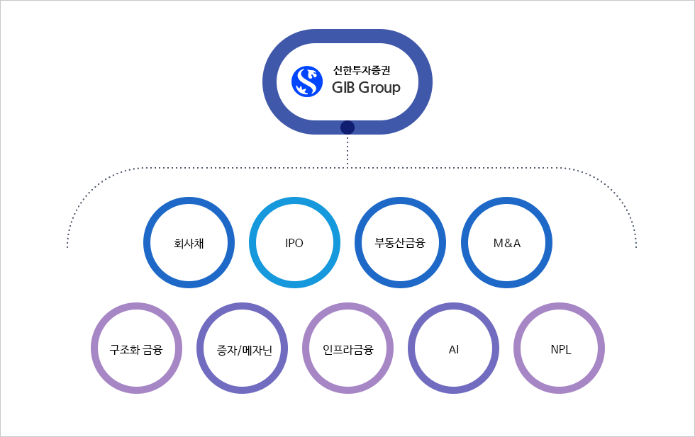 그룹소개 및 조직도 | 신한투자증권 [d22]